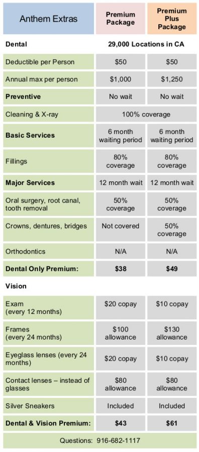 Anthem Extras Senior Dental PPO & Vision Plan 2022