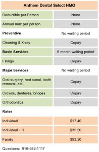 Anthem Extras Senior Dental PPO & Vision Plan 2022
